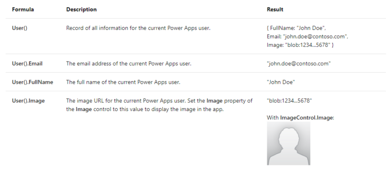 The User Function in PowerApps - Kumo Partners