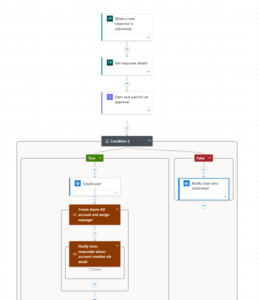 Simplify the Onboarding Process with Power Automate - Kumo Partners
