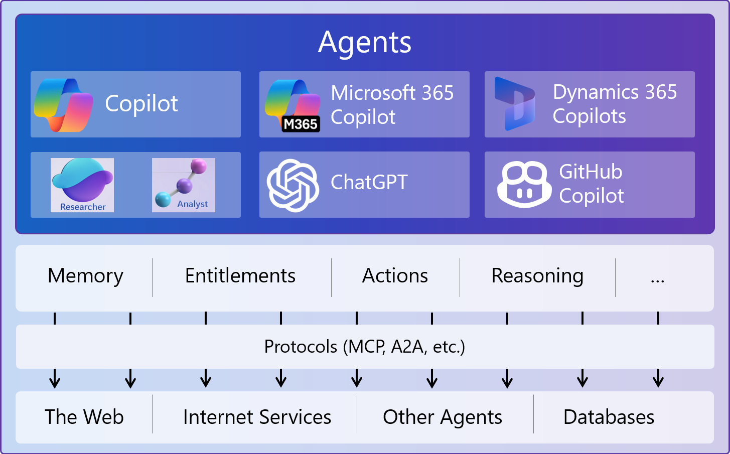 Copilot Envisioning Session - Kumo Partners