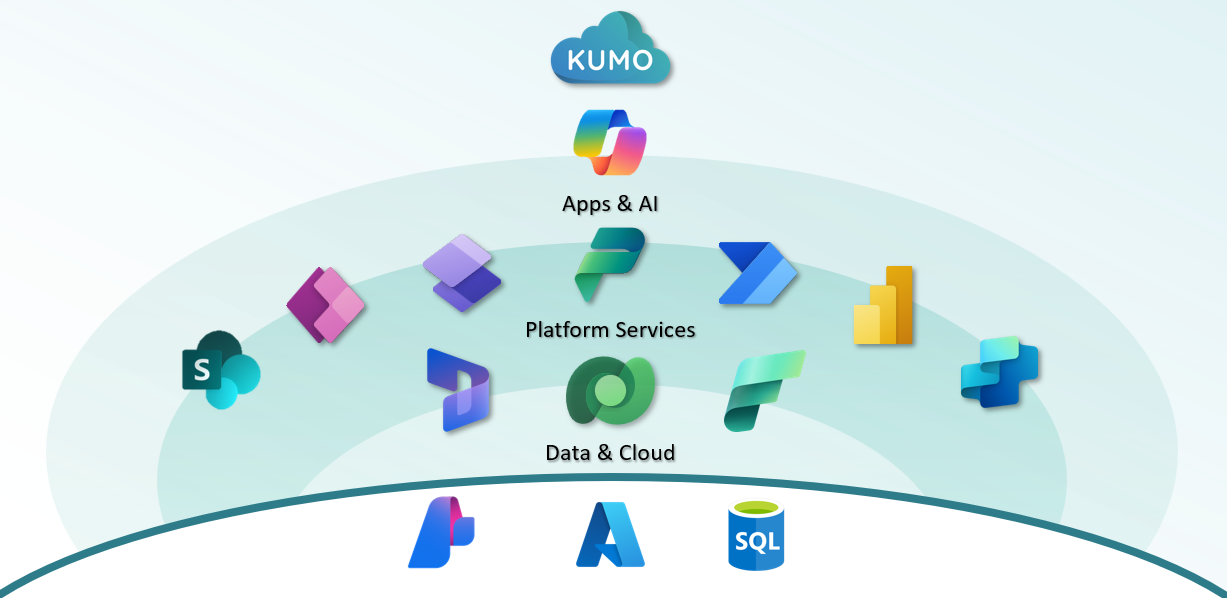 Copilot Envisioning Session - Kumo Partners
